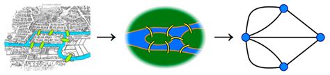 Introduction To Graph Theory Network Analysis Of Protein Interaction Data
