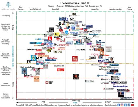 Guide To Selecting Credible Sources For Business Writing