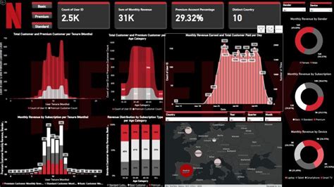 Datavisualization Powerbi Dataanalytics Netflix Rishabh Pratap Singh Sisodia