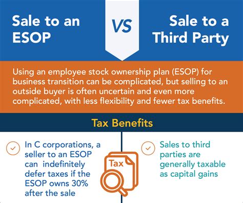 Selling To An Esop Vs Selling Without Employee Ownership