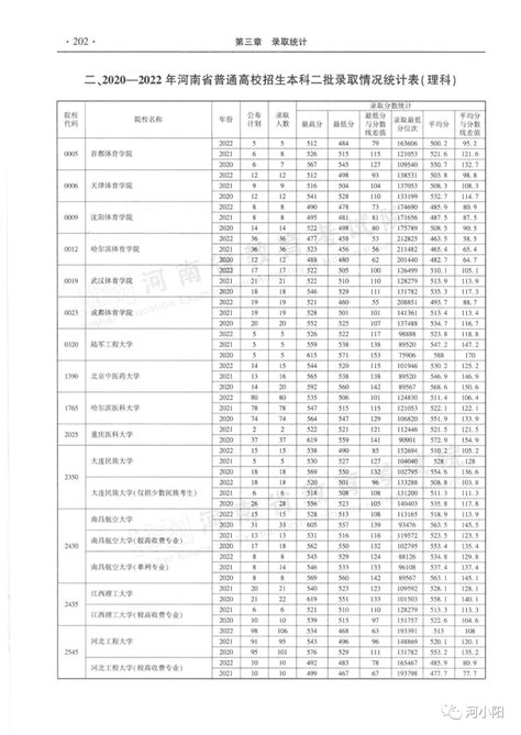 速看！河南省近三年本科二批录取情况来了分数线招生分数段