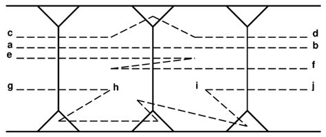 Illustrating Various Paths Ab Shortest Path Cd A Longer Path