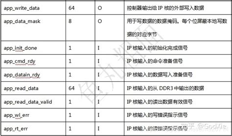 Lattice Ddr3 Ip核使用调试分享lattice Diamond Ip核 Csdn博客