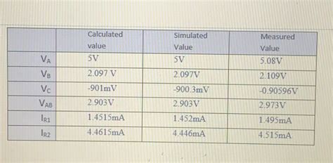 Solved Q1 Compare The Values Calculated With The Measured