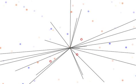 Sge Visualizer Tool Upgraded For Embedding Clusters Market Brew