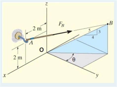 Solved In The Figure Shown If The Distance Ob 5 M And