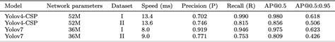 Table 3 From Video Analysis Using Deep Learning For Automated