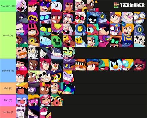 My Tierlist For The Meta November If U Have An Opinion Feel