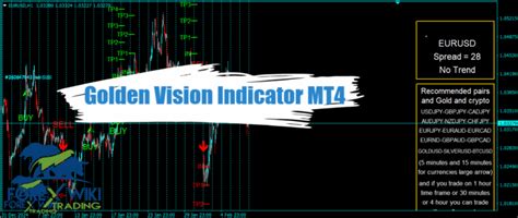 Ma Triple Median Forex Indicator Forex Wiki Trading Ma Triple Median Forex Indicator Forex Wiki Trading
