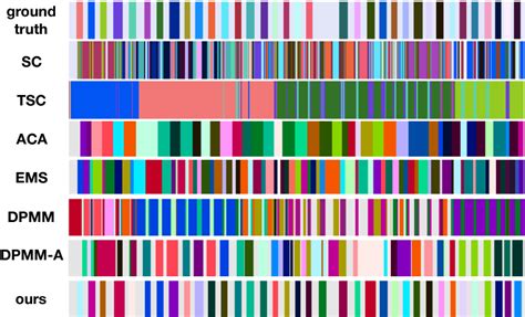 Figure 1 From Temporal Human Action Segmentation Via Dynamic Clustering