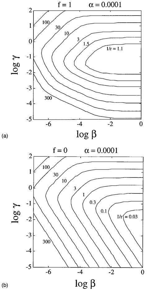 Contour Plots Of The Bae Noise Reduction Factor 1r For Different Download Scientific Diagram