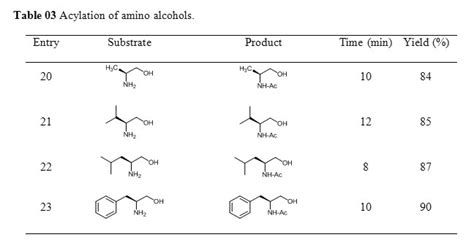 An Eco Friendly And Highly Efﬁcient Route For N Acylation Under Catalyst Free Conditions