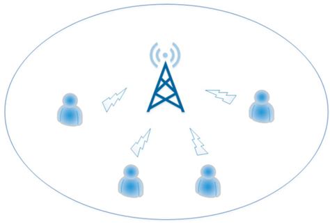 Symmetry Free Full Text Noma Resource Allocation Method Based On Prioritized Dueling Dqn
