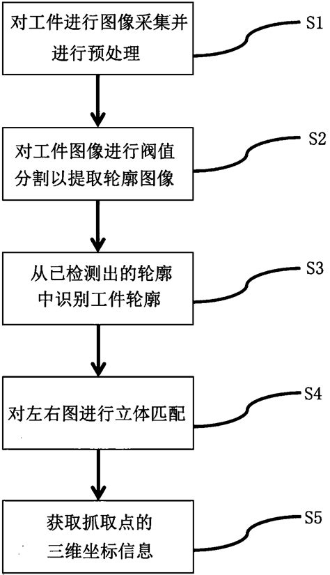 Positioning Method Based On Shape Context Feature Eureka Patsnap