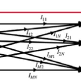 Structure Of Transmitter And Receiver Array Download Scientific Diagram