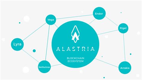 Alastria The World S First Regulated Blockchain Ecosystem Alastria