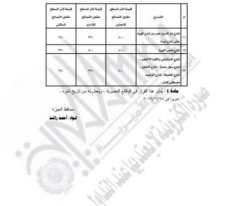 محافظ الجيزة يصدر قرار تحديد سعر المتر في التصالح بمخالفات البناء الوطن