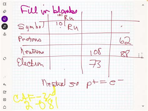 ⏩solvedfill In The Blanks In The Table Symbol 101ru Numerade