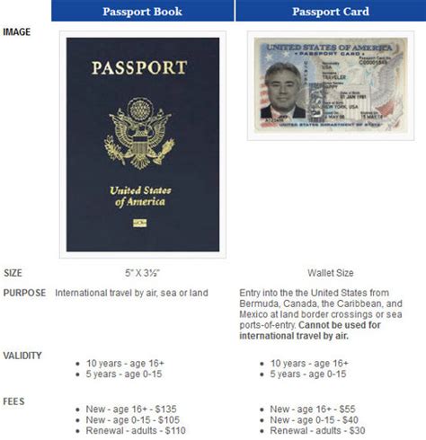 What S The Difference Between A Passport Book And A Passport Card