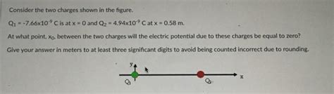 Solved Consider The Two Charges Shown In The Figure Chegg