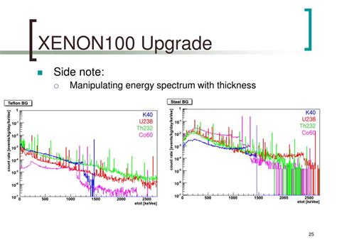 Ppt Xenon Dark Matter Project Powerpoint Presentation Free Download