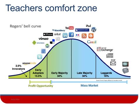Pedagogical Models Mirandanet