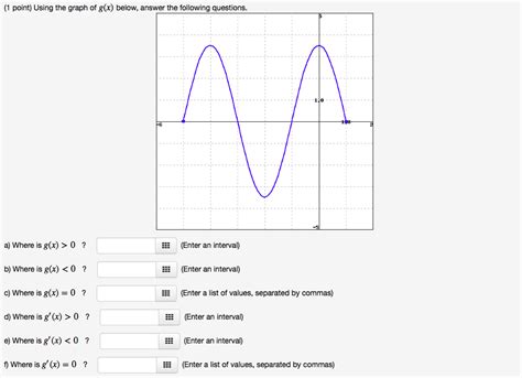 Solved 1 Point Using The Graph Of G X Below Answer The Chegg
