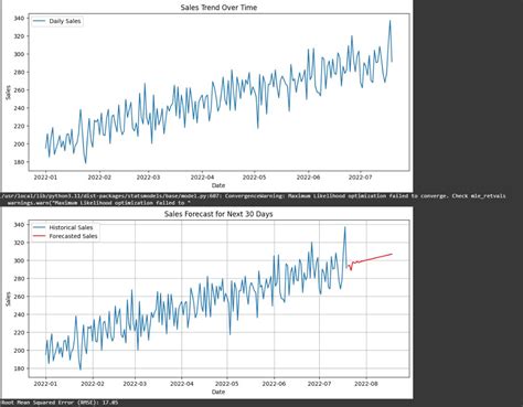 Internship Timeseriesanalysis Salesforecasting Heartdiseaseprediction… Santhosh Raja