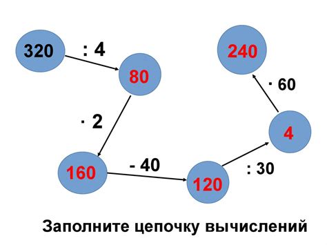 Цепочка вычислений презентация онлайн