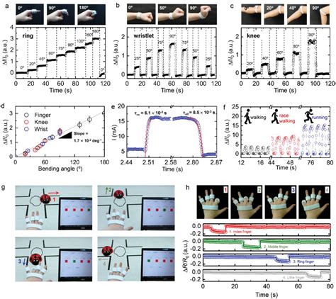 Korean Researchers 3d Print Highly Sensitive Wearable Biosensors 3d
