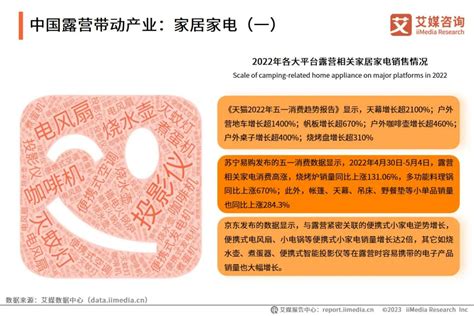 艾媒咨询 2023年中国露营经济市场运行监测报告艾媒新浪财经新浪网