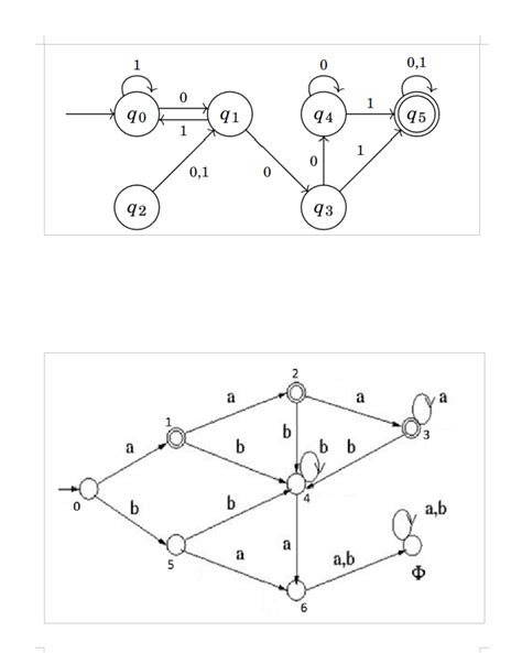 Solved Convert The 2 Dfas In The Attached Document To
