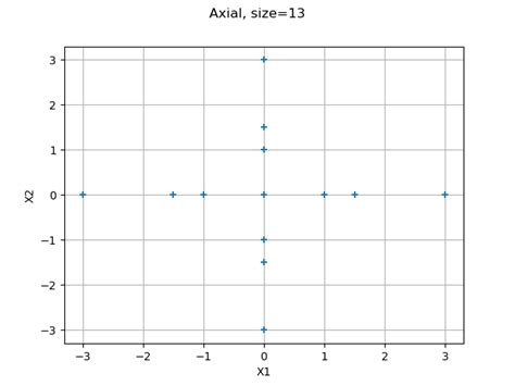 deterministic design of experiments — openturns 1 23 documentation