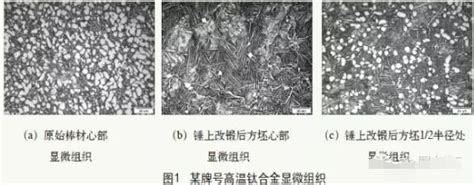 Common Forging Defects And Prevention Of Titanium Alloy Industry News News Shaanxi