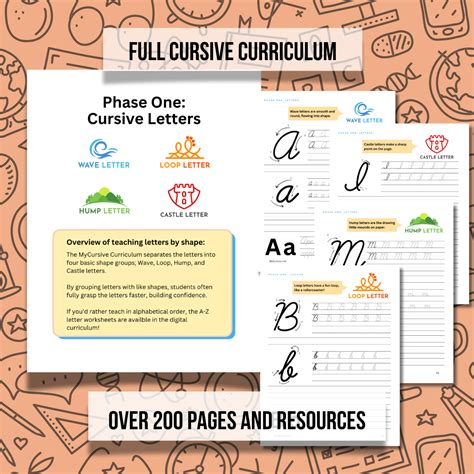 Cursive Curriculum [for Classroom And Homeschool Use ]