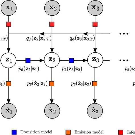 Visualization Of The Latent Representation When Substituting The