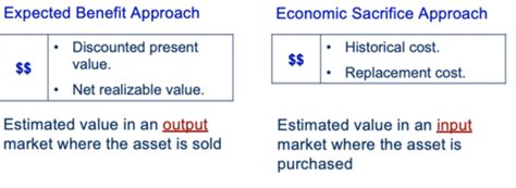 Chapter Long Lived Assets Flashcards Quizlet