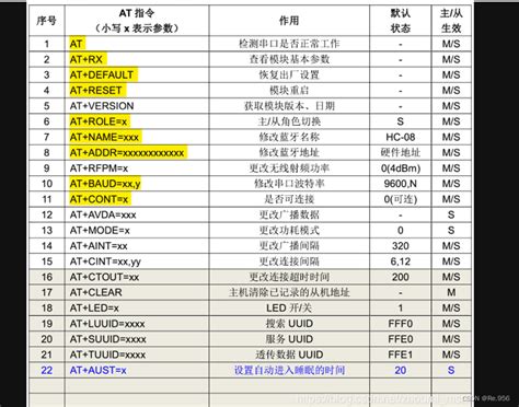 Hc 08蓝牙模块hc08蓝牙模块说明书 Csdn博客