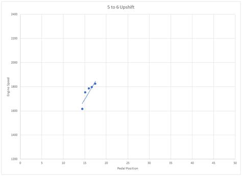 Apr Dq250 Dsg Tcu Tune Data My Golf Mk7 Gti