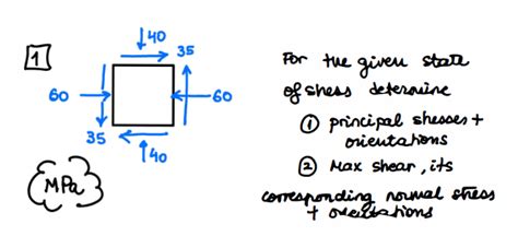 Solved 1 Solve All Problems Using Mohr Circle Drawn To Chegg Com