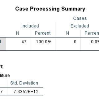 Attribute Processing Report Download Scientific Diagram