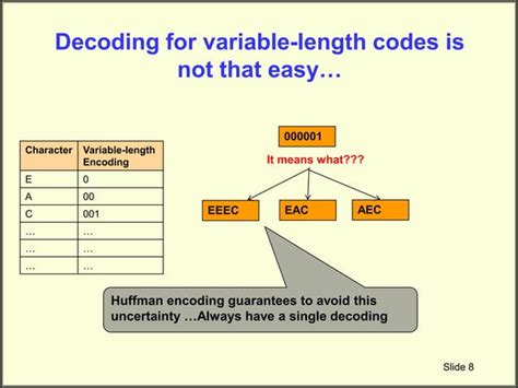 Greedy Algorithms Huffman Codingppt Programming Languages Computing