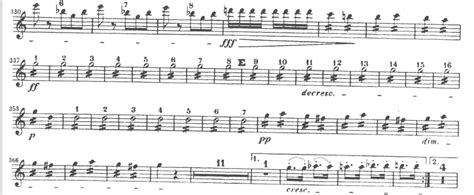 Theory Numbers Above The Notes On A Music Sheet Music Practice
