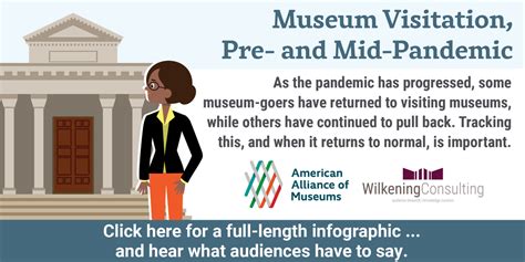 Visitation Patterns Pandemic Wilkening Consulting