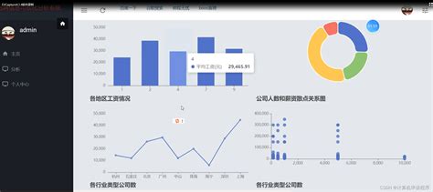 Django招聘可视化招聘可视化djongo Csdn博客