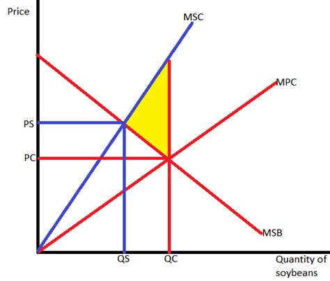 [Solved] Include correctly labeled diagrams, if useful or required, in... | Course Hero