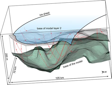 Threedimensional View Of Groundwater Flowlines Red Lines Derived Download Scientific Diagram