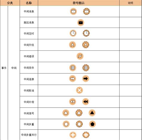 全新BPMN常用图形标识一览表 兰玉磊的个人博客