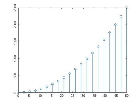 Ytickangle