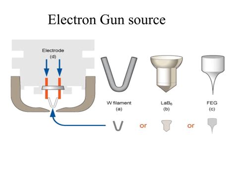 Ppt Electron Probe Microanalysis Epma Powerpoint Presentation Free